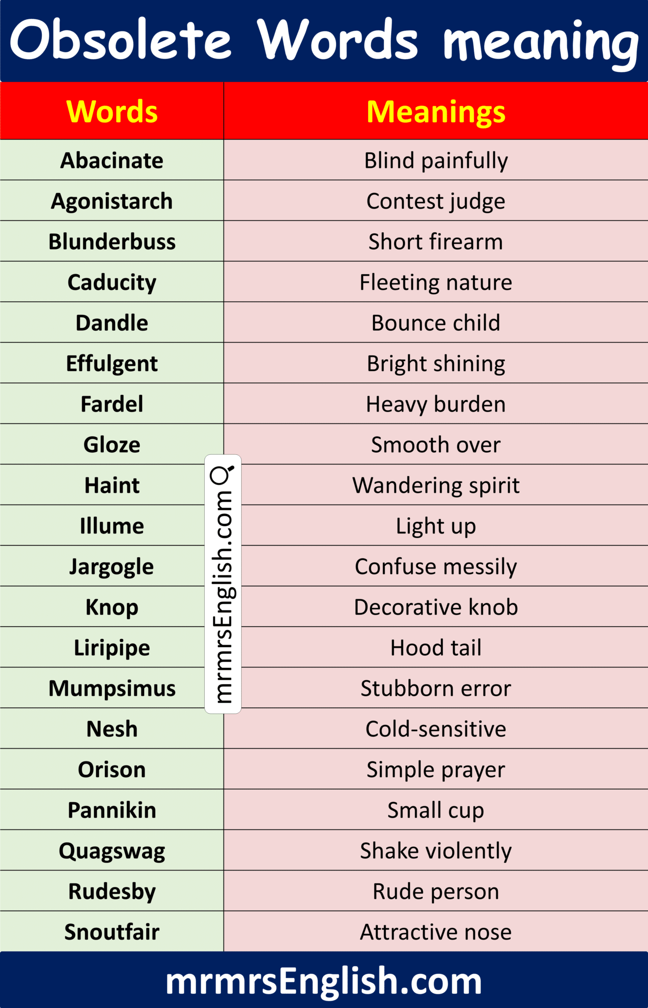 Obsolete Words in English with Meanings and their Images - MR MRS ENGLISH