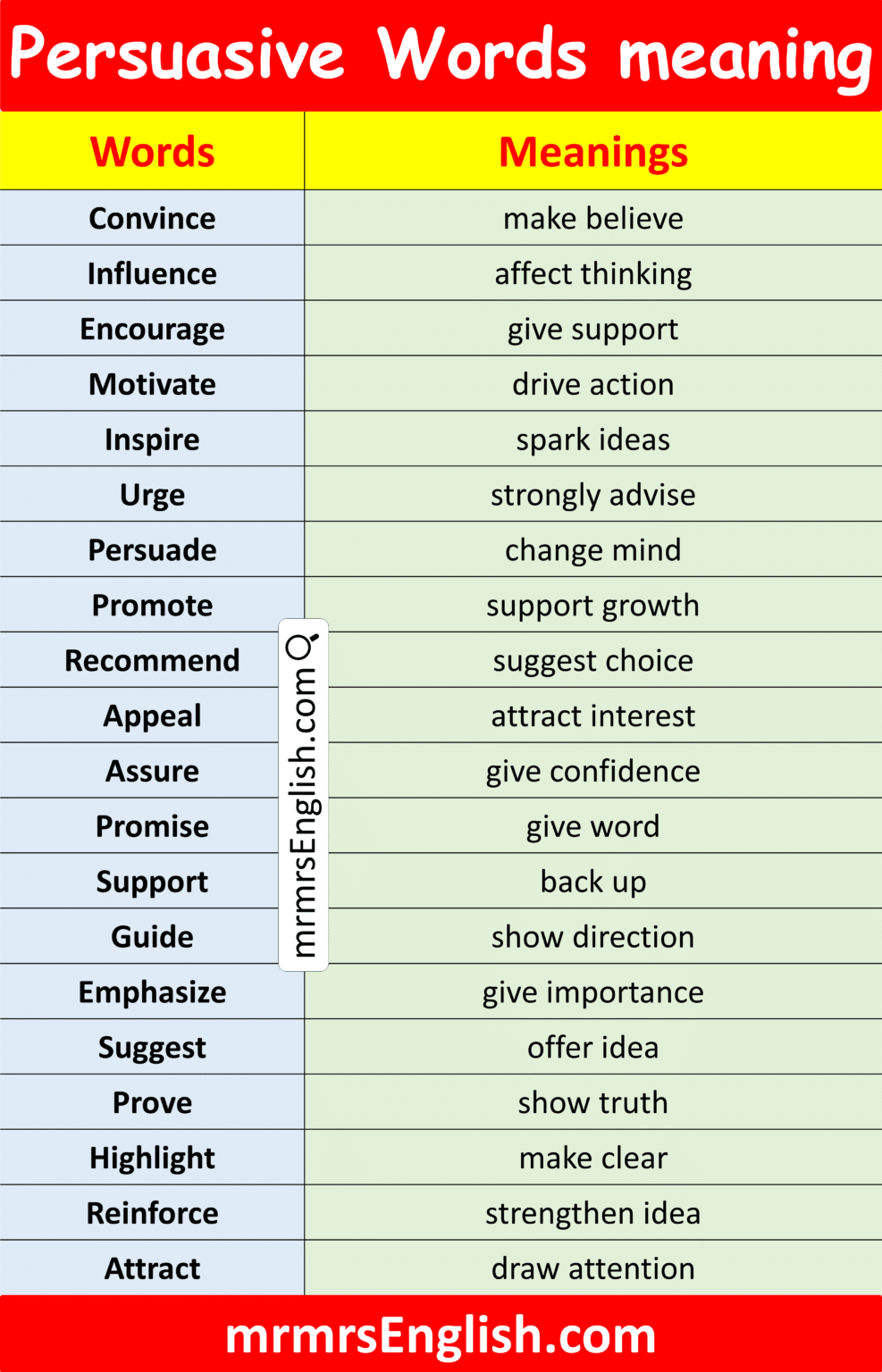 100 Persuasive Words in English with Meanings and Pictures - MR MRS ENGLISH