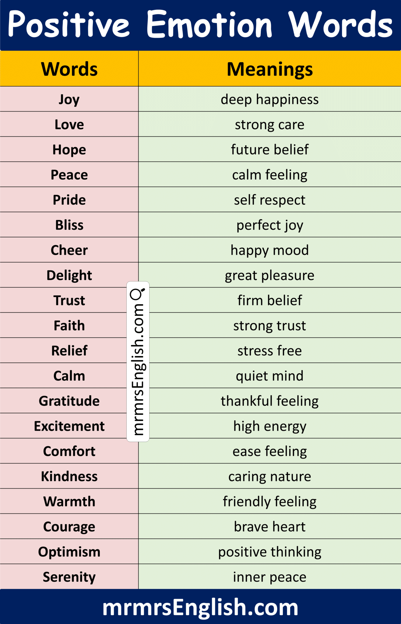 100 Positive Emotion Words in English with Meanings and Pictures - MR ...