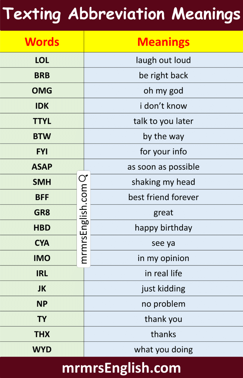 100 Texting Abbreviations with Meanings and their Pictures - MR MRS ENGLISH