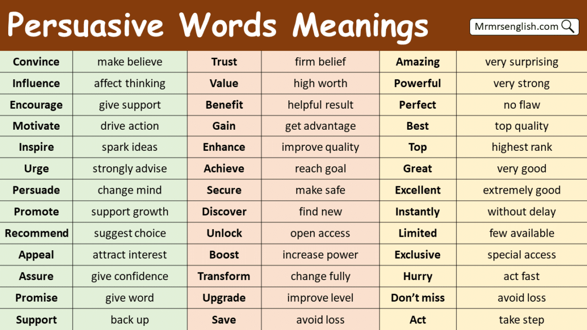 100 Persuasive Words in English with Meanings and Pictures - MR MRS ENGLISH