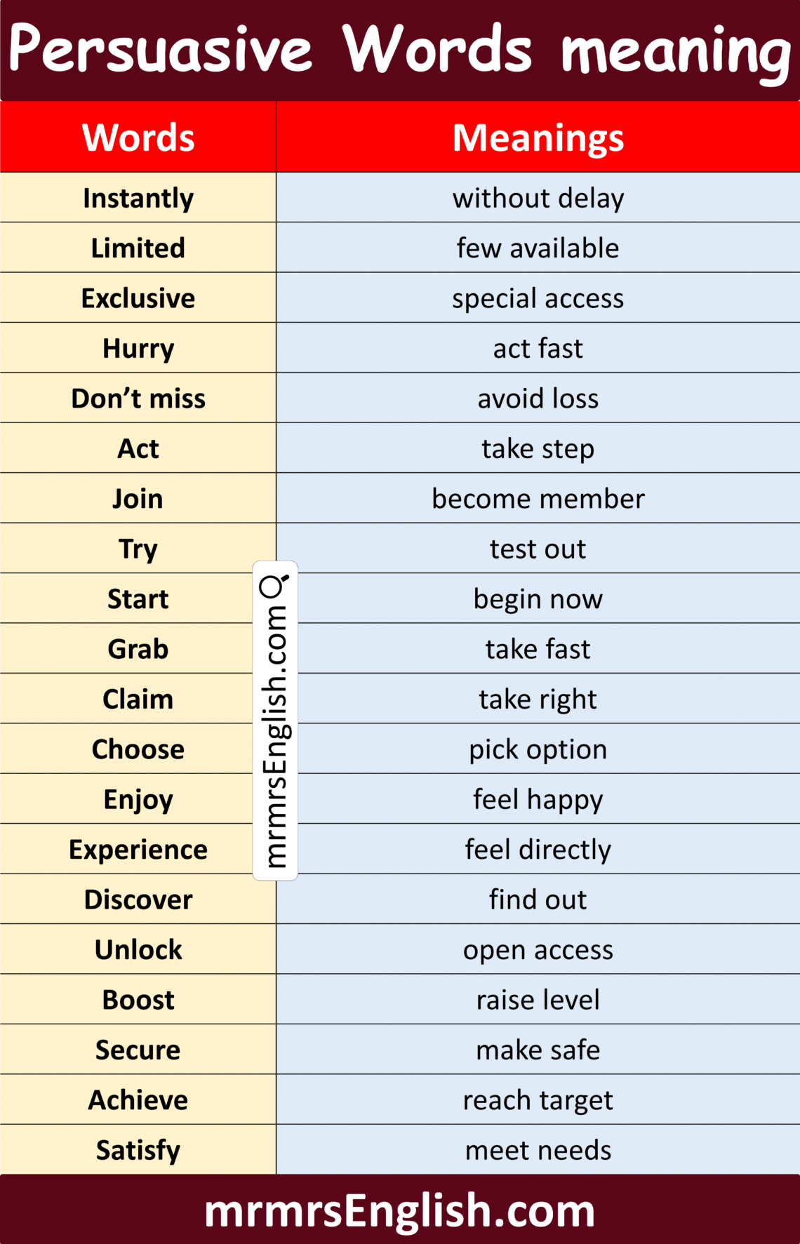 100 Persuasive Words in English with Meanings and Pictures - MR MRS ENGLISH