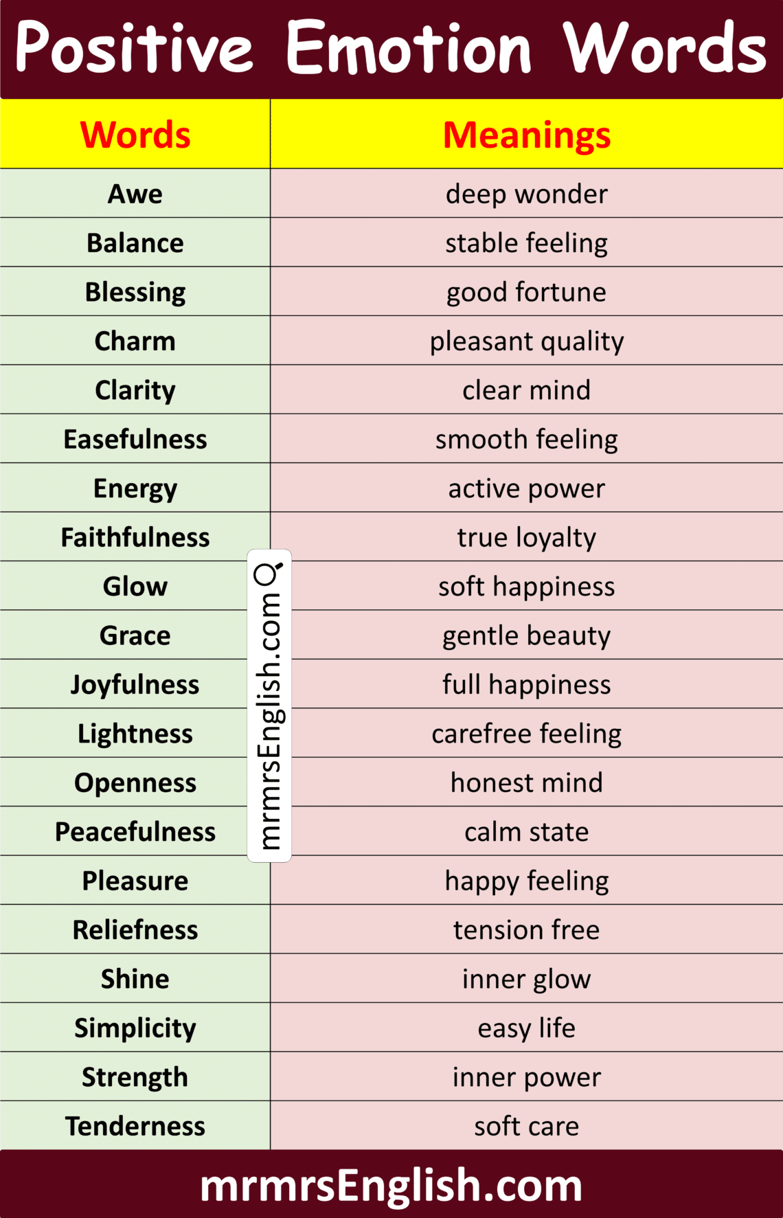 100 Positive Emotion Words in English with Meanings and Pictures - MR ...