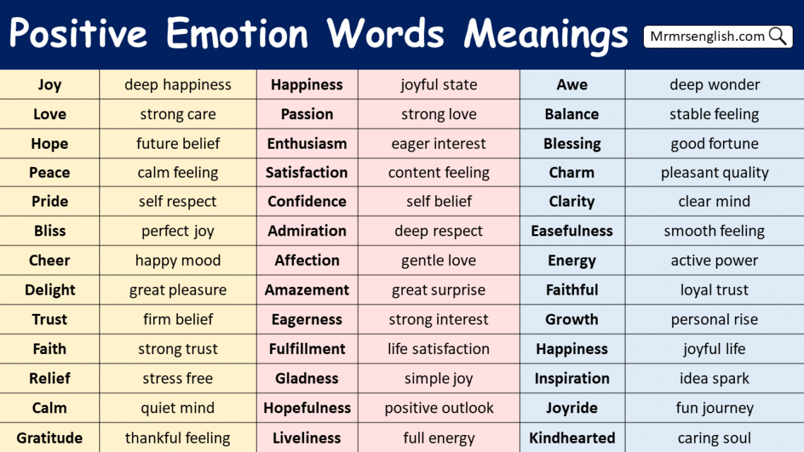 100 Positive Emotion Words in English with Meanings and Pictures - MR ...