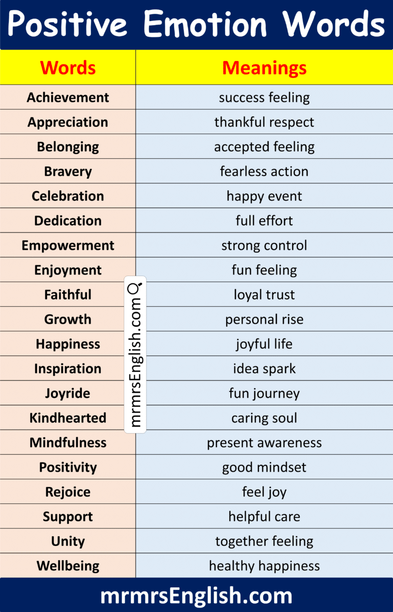 100 Positive Emotion Words in English with Meanings and Pictures - MR ...