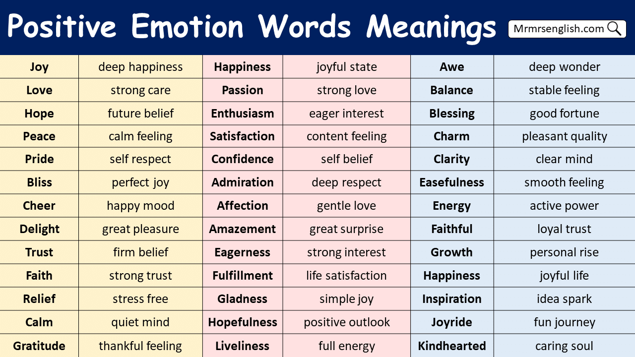 100 Positive Emotion Words in English with Meanings and Pictures - MR ...