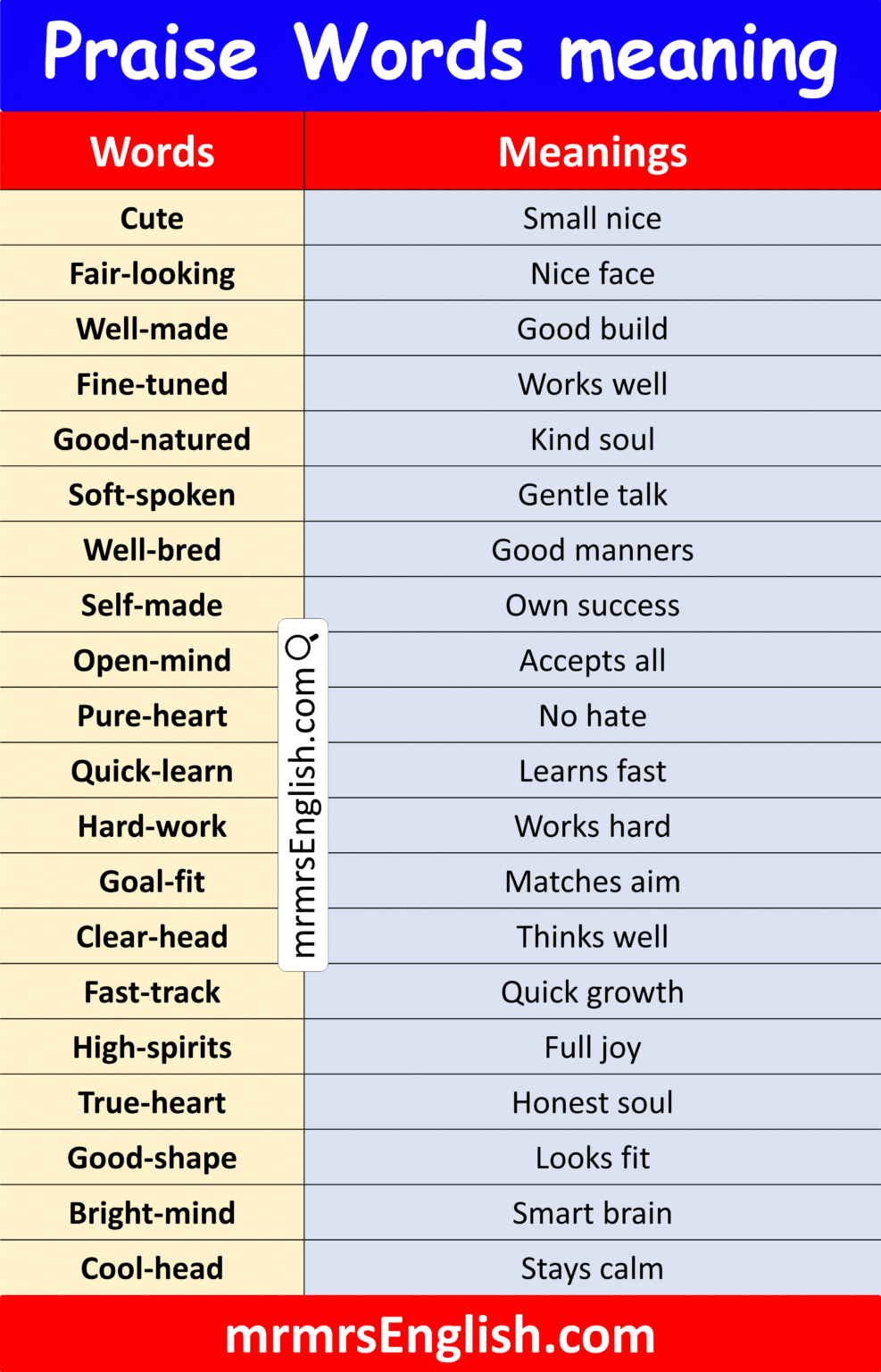 Praise Words with Meanings in English and Their Pictures - MR MRS ENGLISH