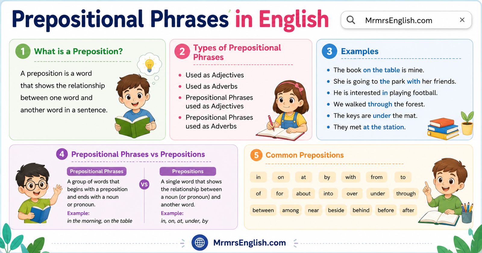 Prepositional Phrases in English with Examples and Pictures - MR MRS ...