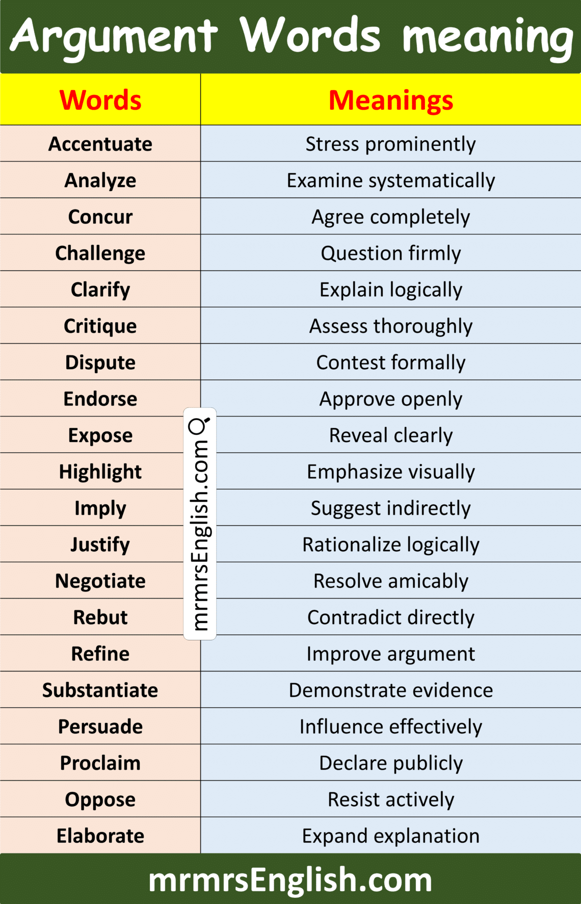 100 Argument Words with Meanings and their Pictures - MR MRS ENGLISH
