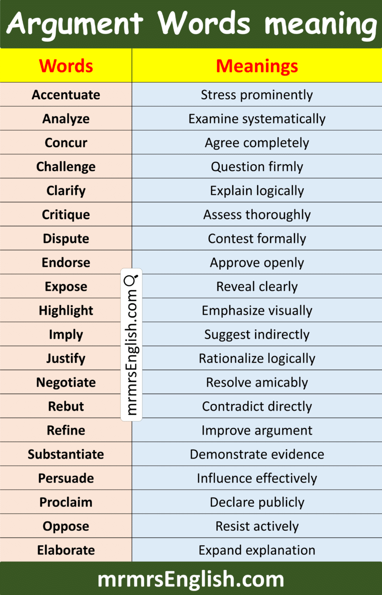 100 Argument Words with Meanings and their Pictures - MR MRS ENGLISH