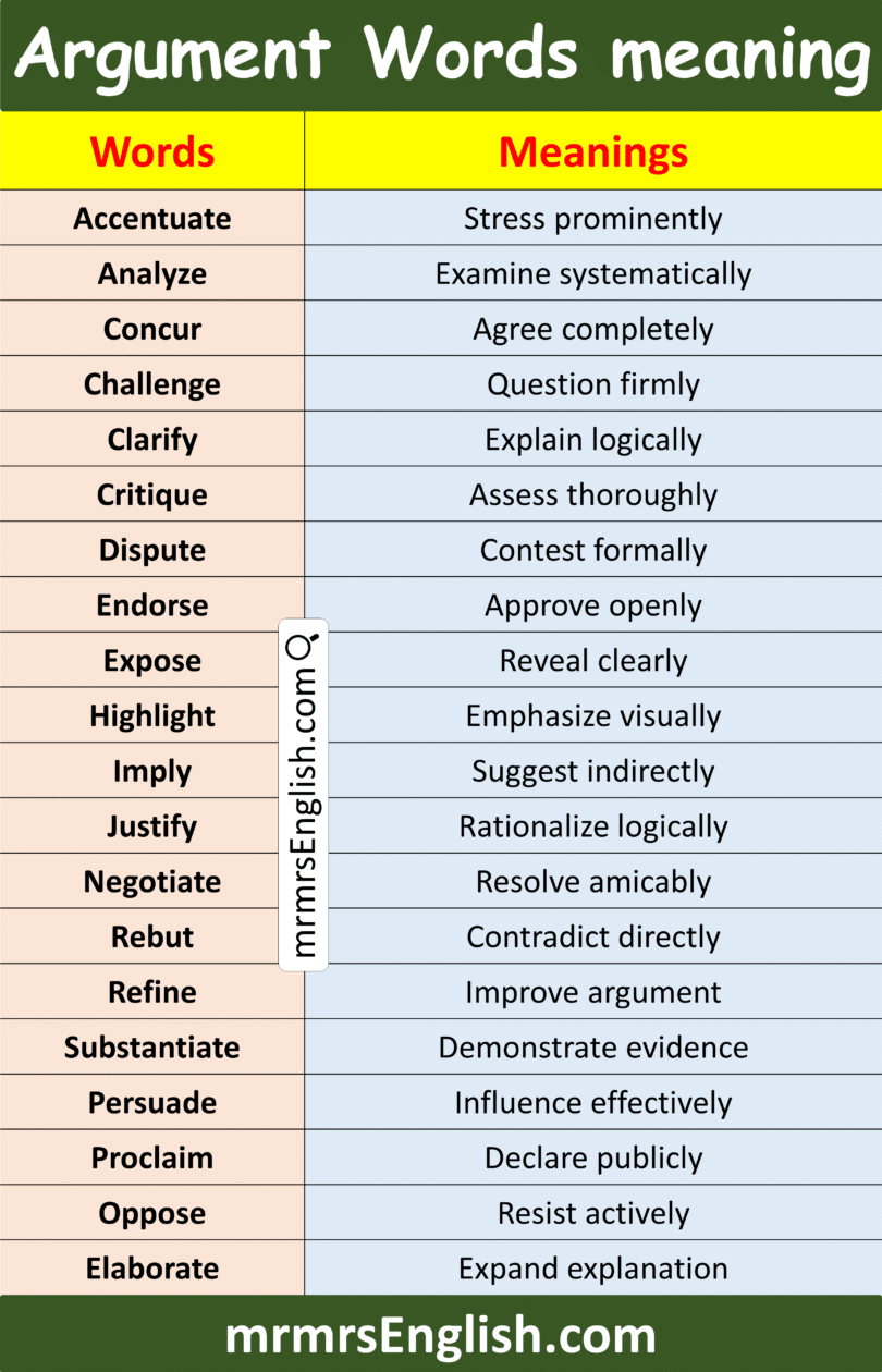 100 Argument Words with Meanings and their Pictures - MR MRS ENGLISH