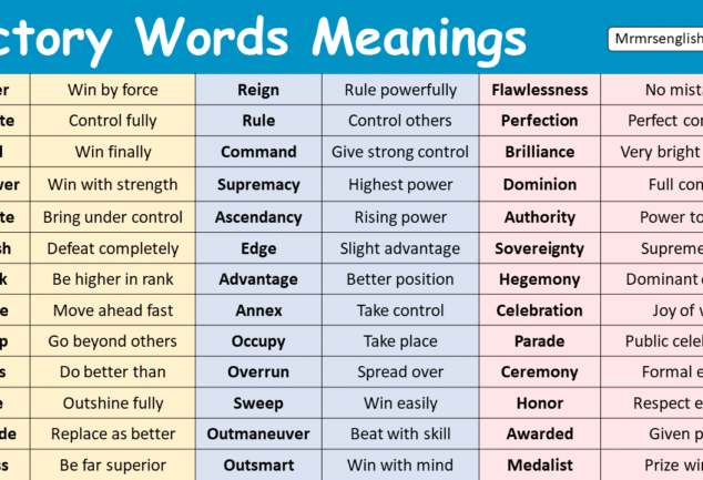 100 Quantity Words with Meanings in English and their Pictures - MR MRS ...